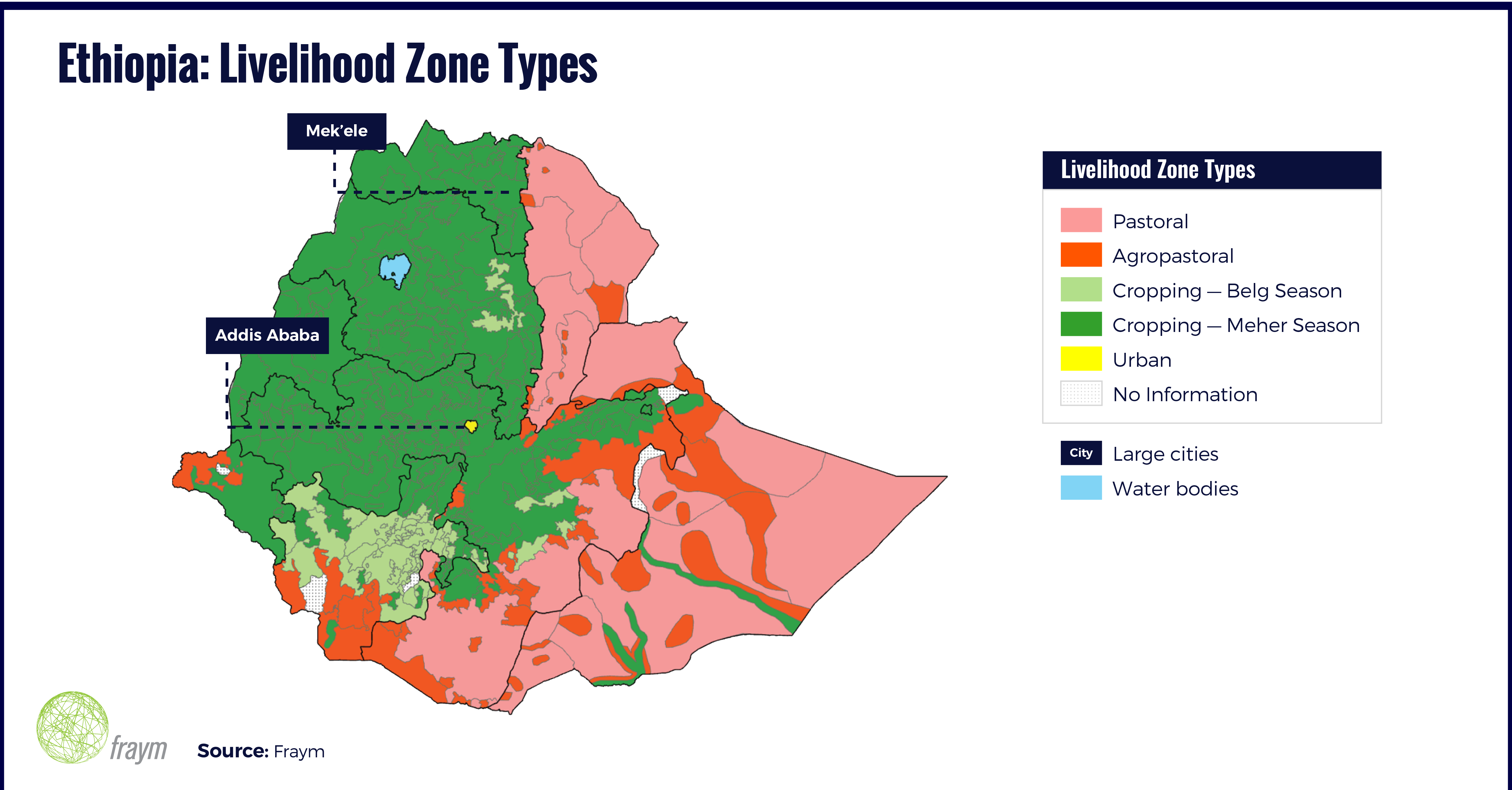 Fraym | Ethiopia_Livelihood_Zone_Types_Featured Image-01